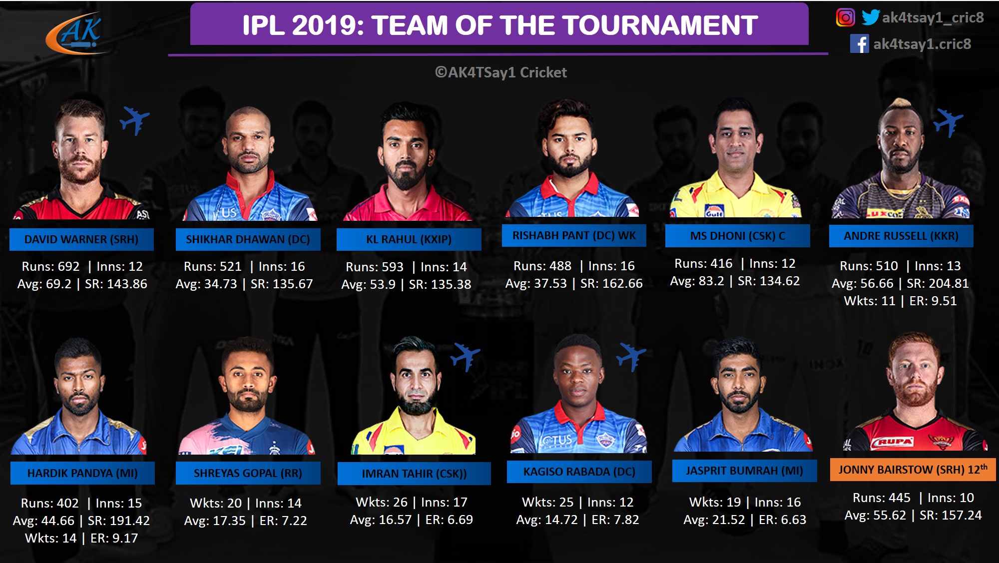 IPL 2019: Team of the Tournament by AK4TSay1 Cricket