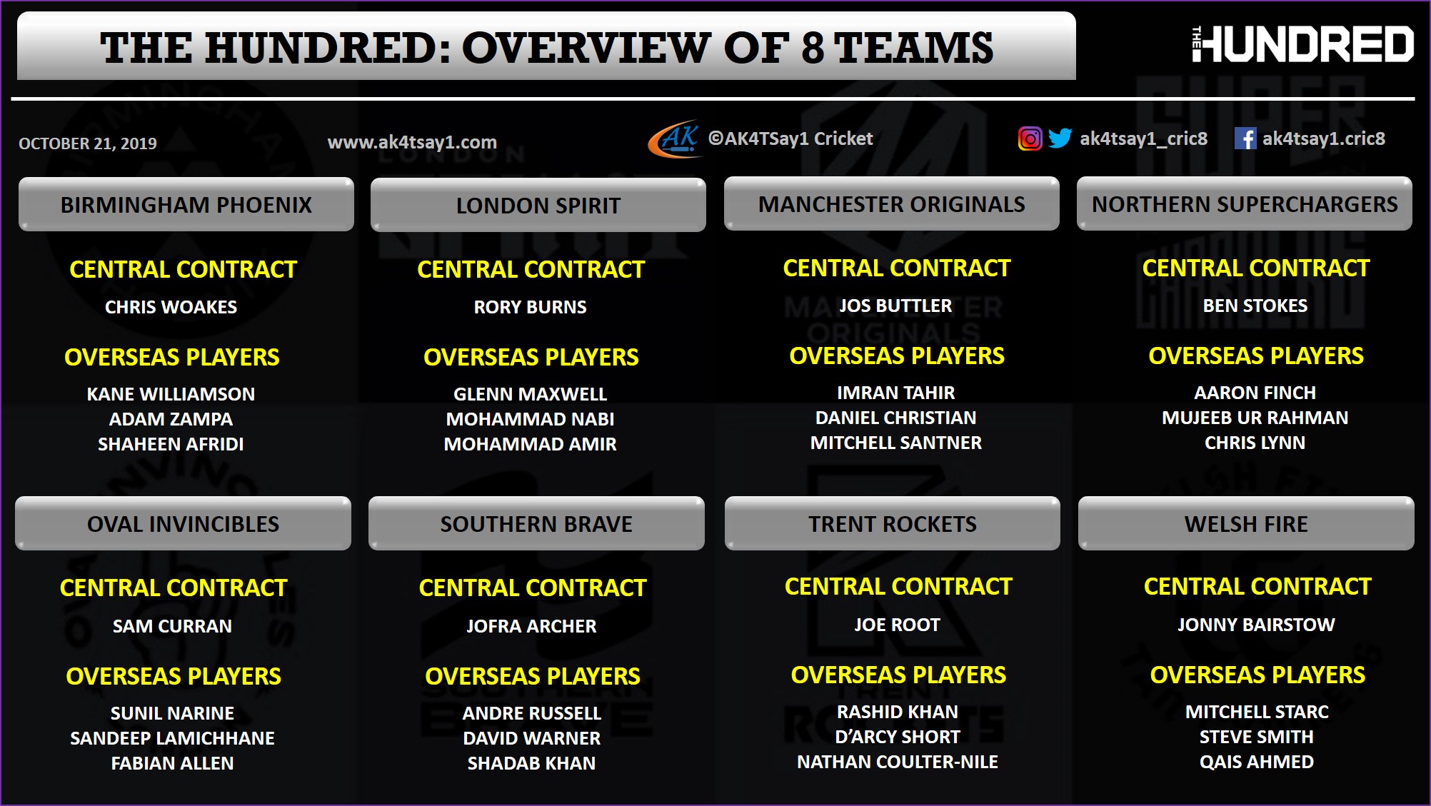 The Hundred: All you need to know about the 100-ball Cricket tournament