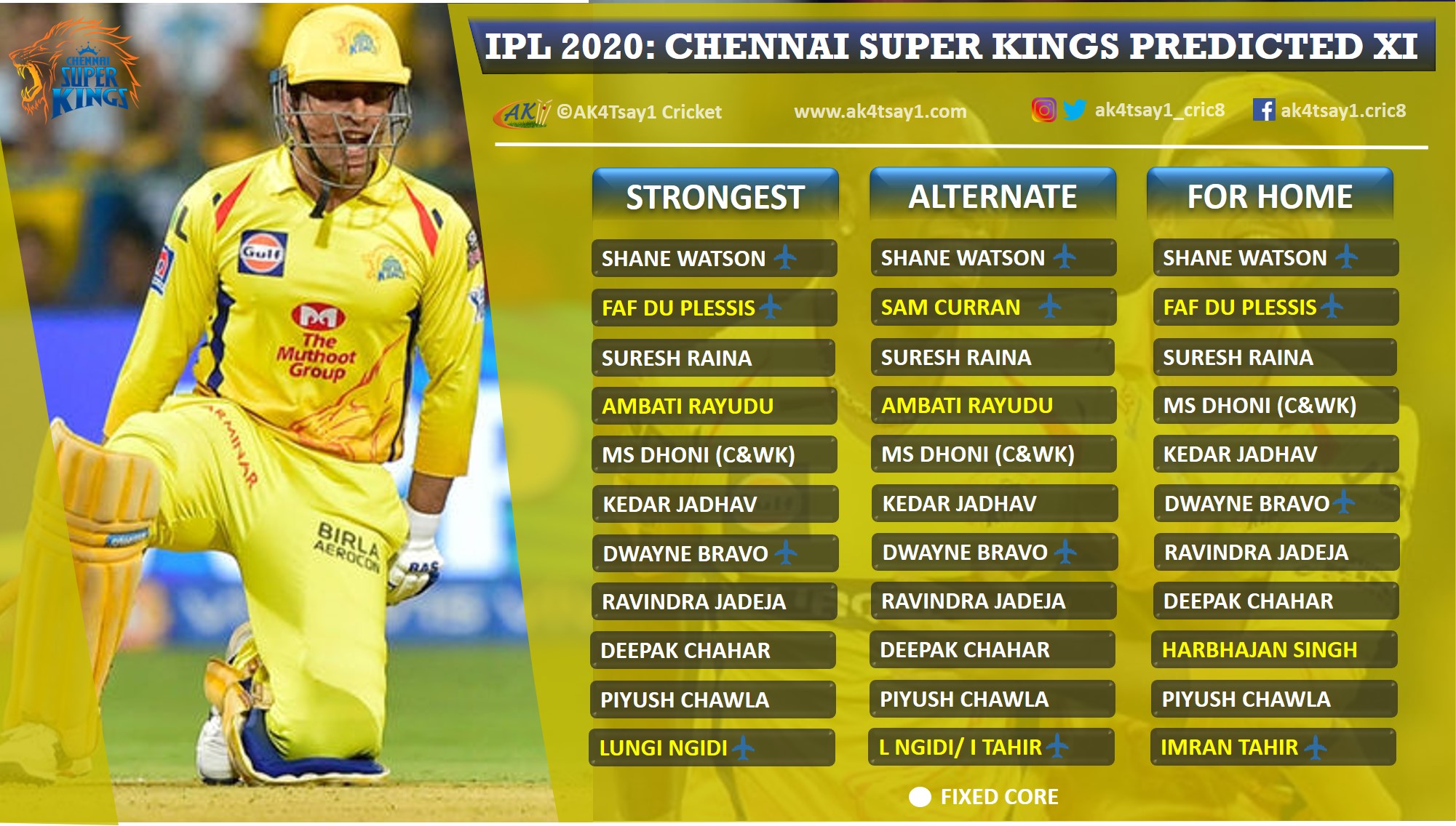 Chennai Super Kings Schedule Ipl 2020 Chennai Super Kings Vs Royal