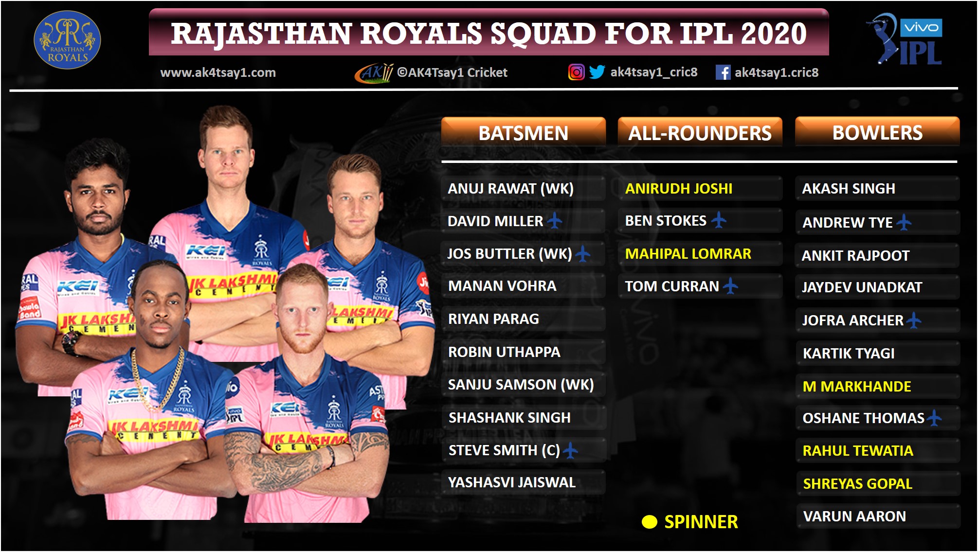 IPL 2020 Special: Predicted Playing 11 of Rajasthan Royals (RR) IPL 2020 Special: Predicted Playing 11 of Rajasthan Royals (RR)