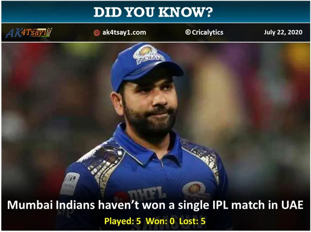 Mumbai Indians performance in IPL in UAE – AK4Tsay1 Cricalytics