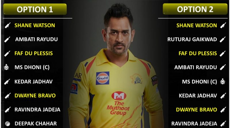 Ipl 2020 Chennai Super Kings Csk Best 11 For Wo Suresh Raina