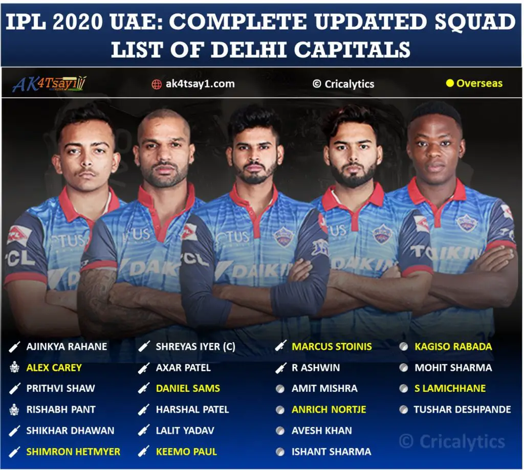 IPL 2020 UAE: Complete list of Updated Squad for all the Teams