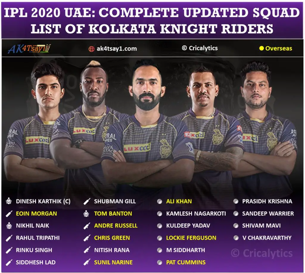 IPL 2020 UAE: Complete list of Updated Squad for all the Teams