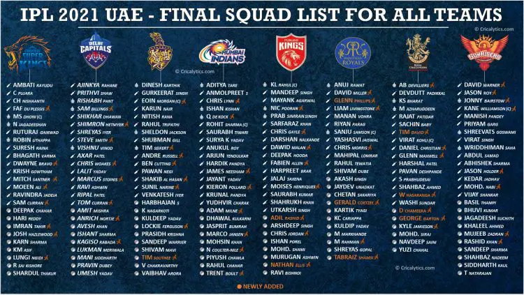IPL 2021 second leg uae new changes and final squad list for all the ...