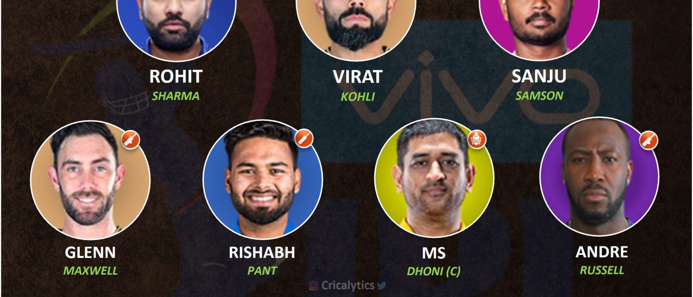 IPL 2022: Best Predicted First-choice Playing 11 of Players to get retained IPL 2022: Best Predicted First-choice Playing 11 of Players to get retained