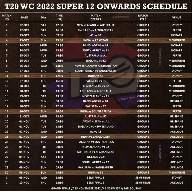 T20 World Cup 2022 Complete Official Schedule for IST Timings
