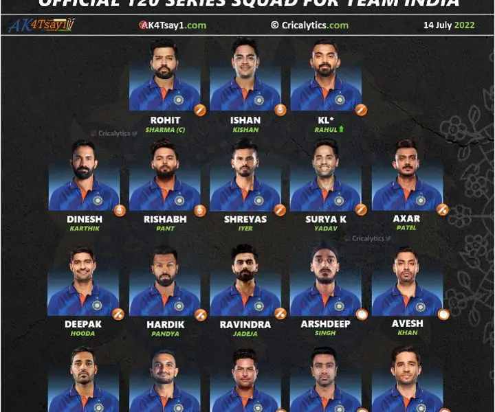 West Indies vs India 2022: Official T20 Squad Players list for Team India