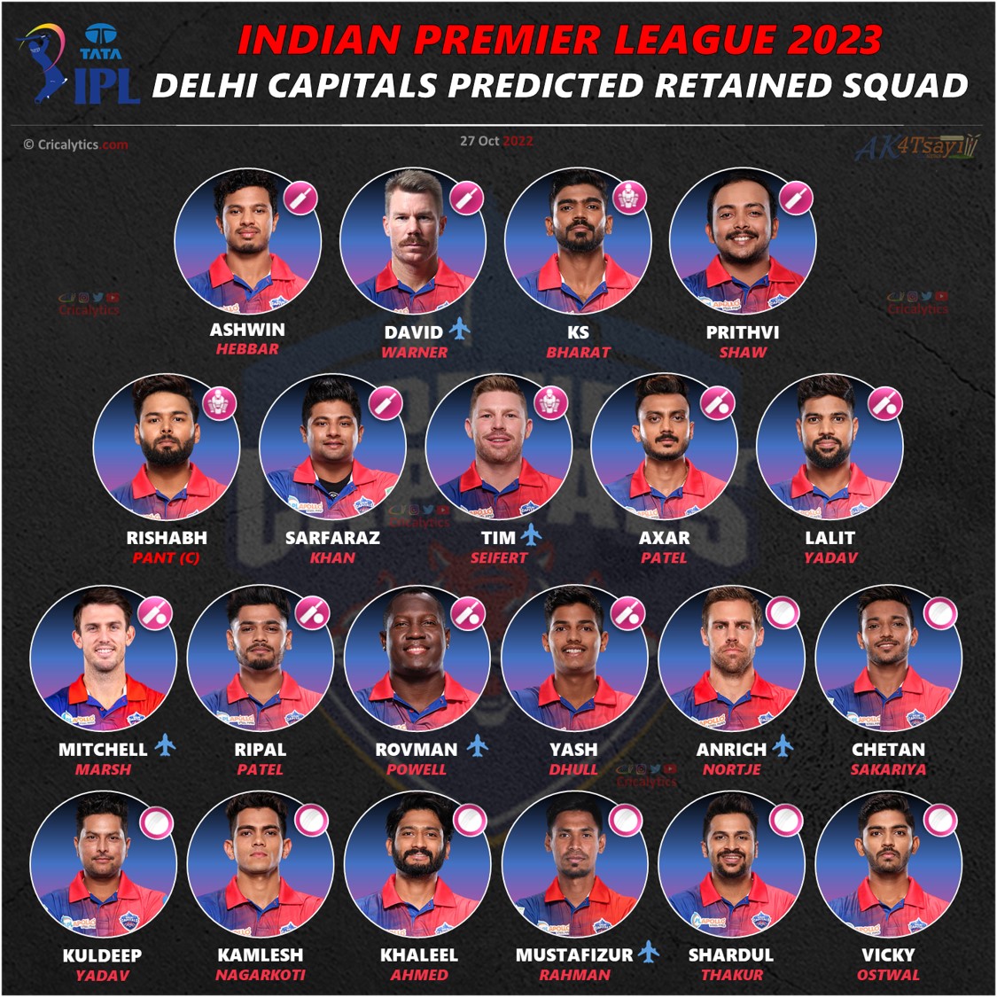 IPL 2023 Delhi Capitals Predicted Retained Squad List IPL 2023 Delhi Capitals Predicted Retained Squad List