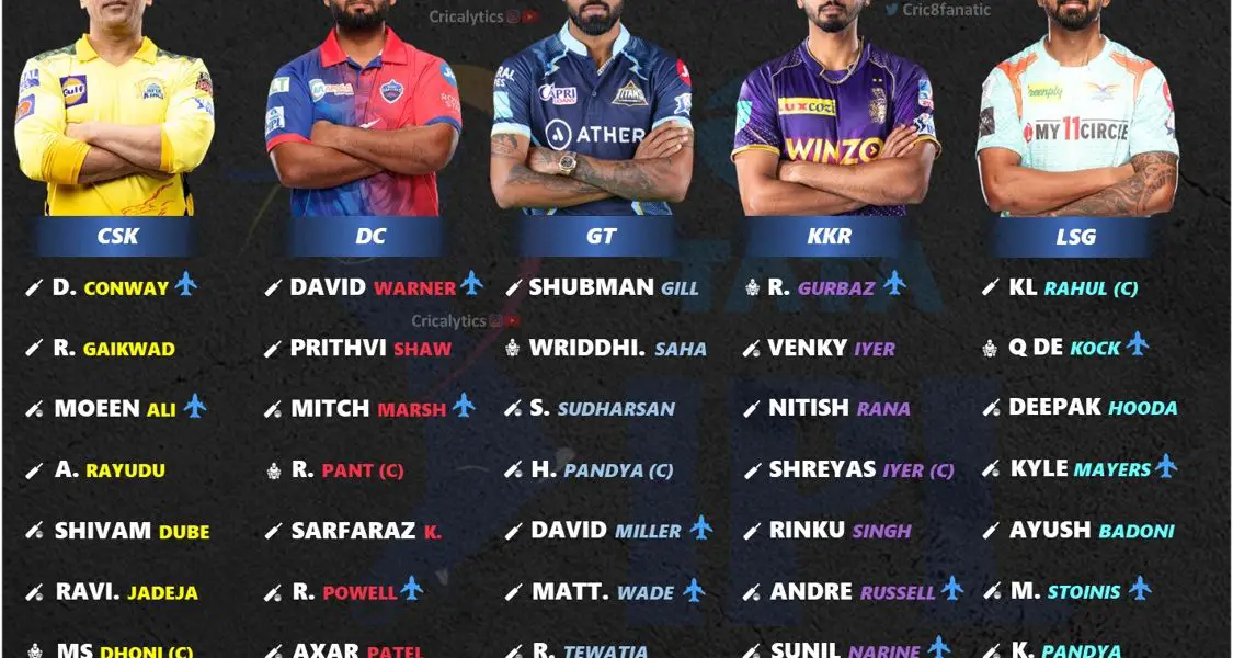 IPL 2023: Ranking the Retained Players Best Playing 11 for all 10 Teams