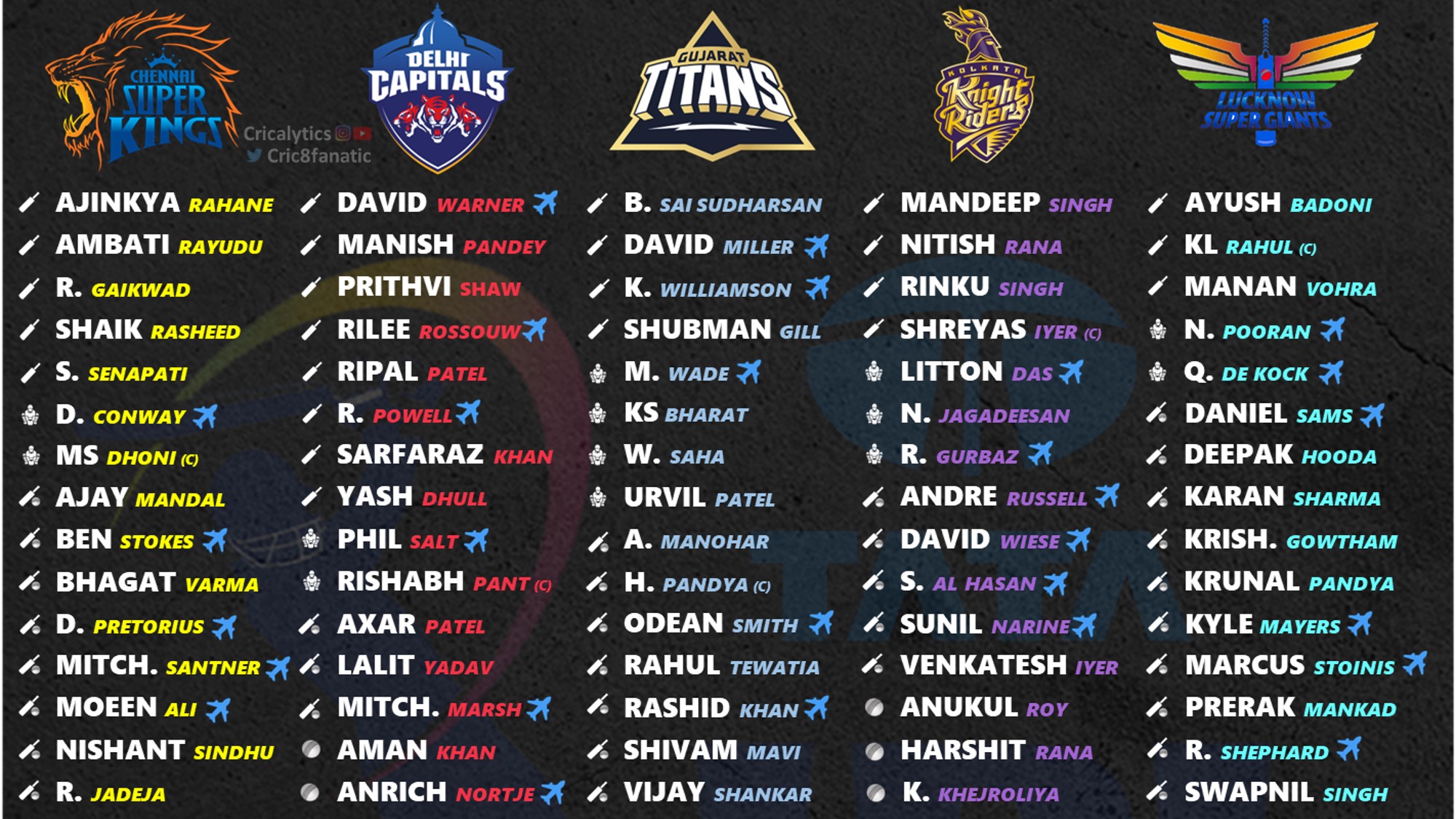IPL 2023 Final Official Squad List For All 10 Teams Post Auction