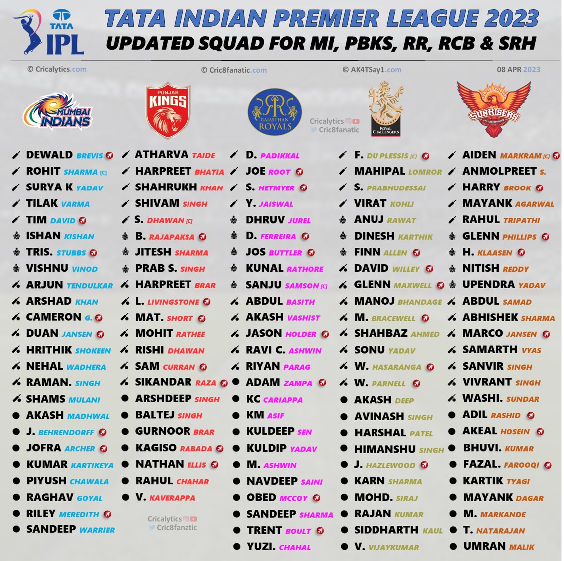 Ipl 2023 Time Table Player List At Jessie Ramirez Blog