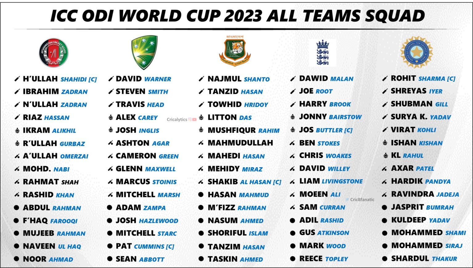 CWC 2023: All 10 Teams Official Squad and Players List