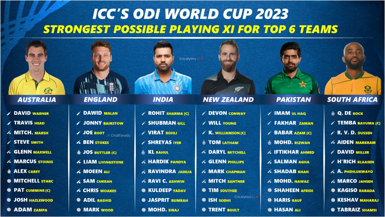 Odi World Cup 2023 Ranking The Best Playing 11 Of All 10 Teams