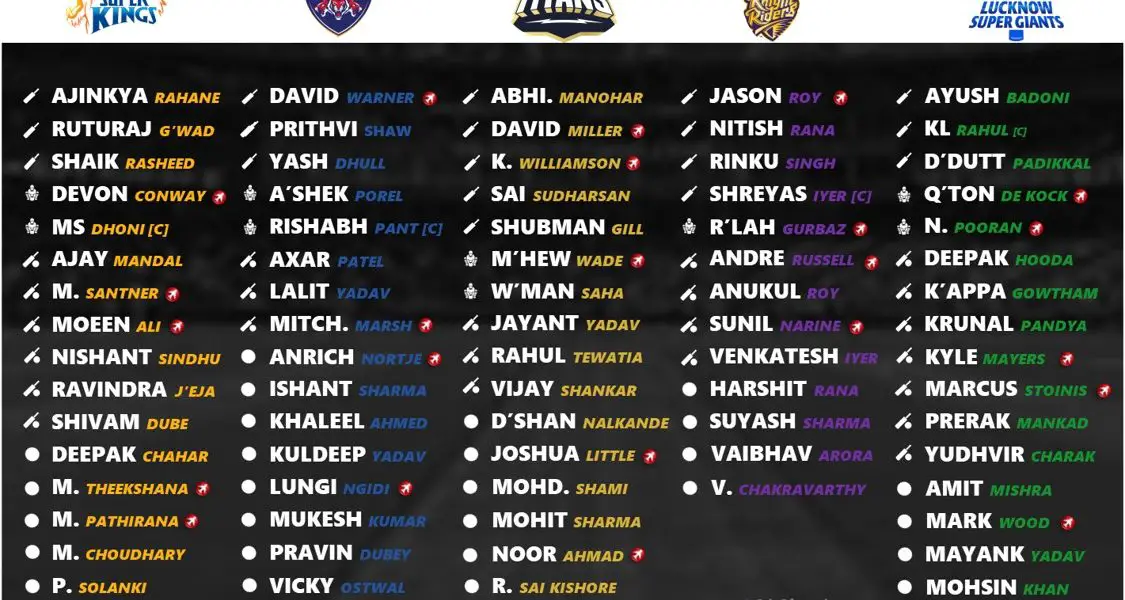 IPL 2024 Retained Players Squad List for all 10 Teams