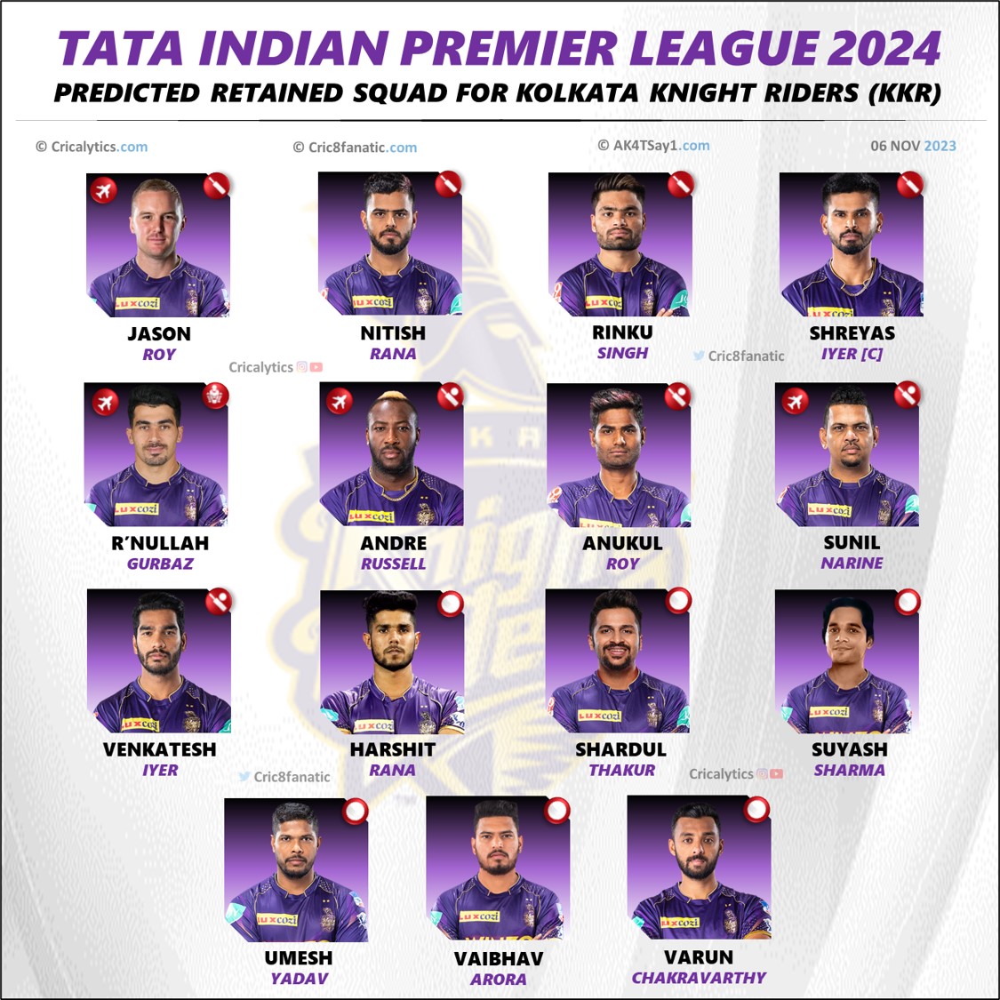 IPL 2024 Kolkata Knight Riders (KKR) Confirmed Retained Squad – AK4Tsay1 Cricalytics