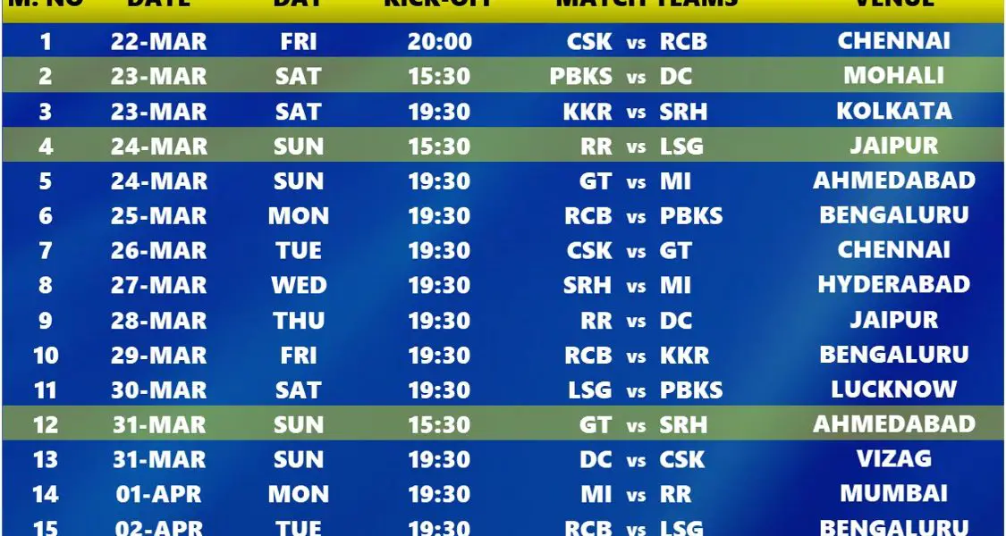 IPL 2024: Official Full Schedule for Phase 1 - Download Now