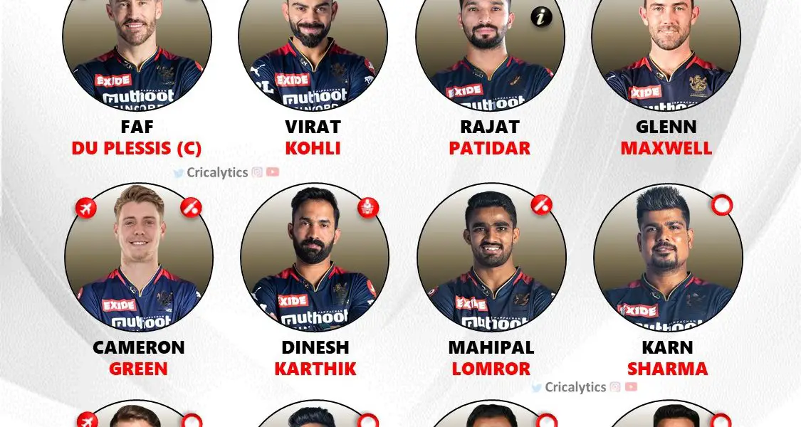 IPL 2024: Royal Challengers Bangalore (RCB) New Playing 11