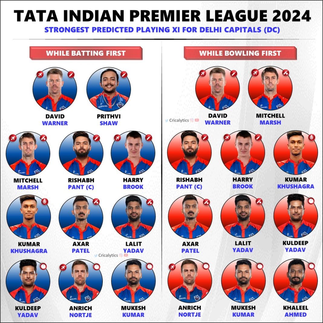 IPL 2024: Delhi Capitals Strongest Playing 11 Revealed