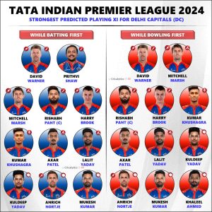 IPL 2024: Delhi Capitals Strongest Playing 11 Revealed
