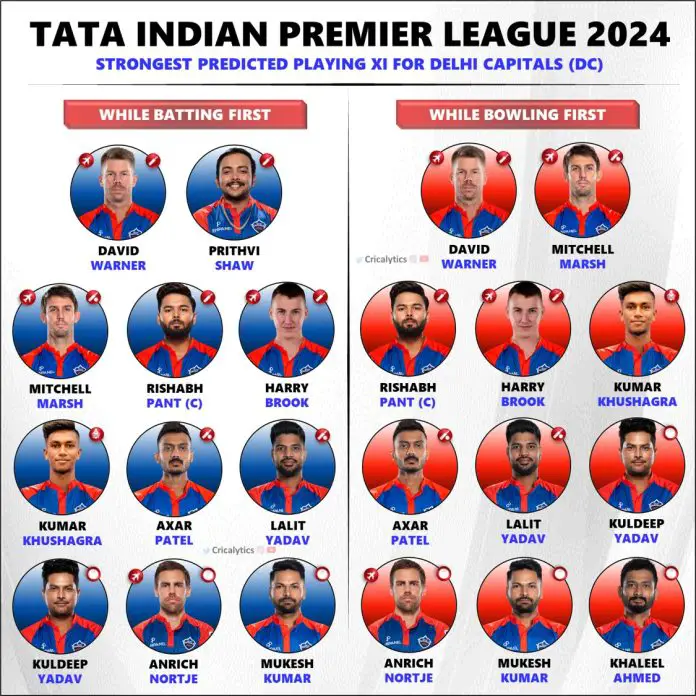 IPL 2024: Delhi Capitals Strongest Playing 11 Revealed