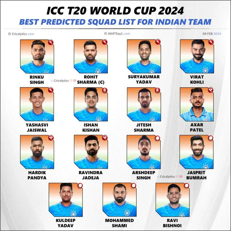 T20 World Cup 2024: Team India Best Squad and Players list