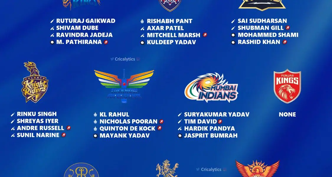 Ipl 2025 New Teams Erma R Johns
