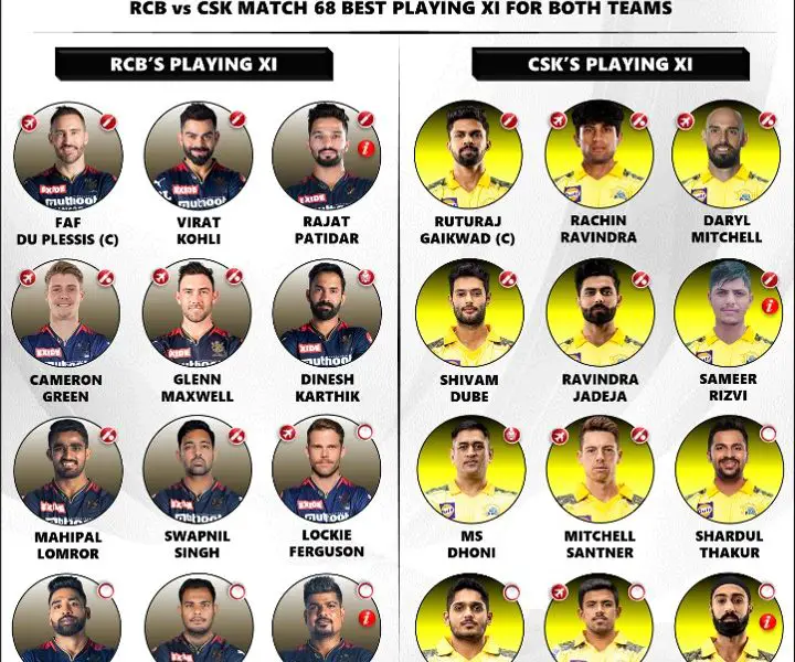 IPL 2024: RCB vs CSK Both Teams Final Best Playing 11