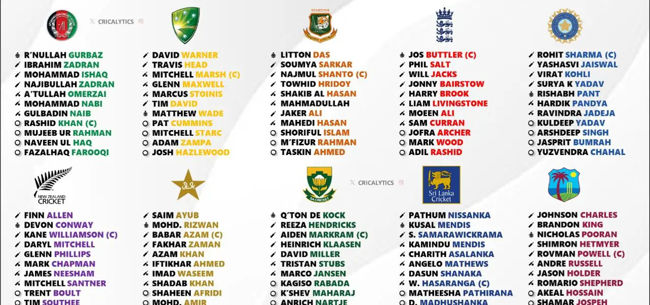 T20 World Cup 2024 All 20 Teams Best Possible Playing 11