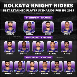 IPL 2025 KKR Retained Players List - Full Combinations Explained – AK4Tsay1 Cricalytics