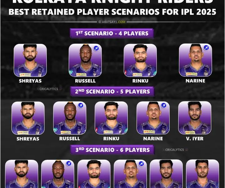 IPL 2025 KKR Retained Players List - All Combinations Explored