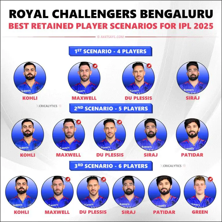 RCB Retained Players List 2025 | IPL Auction Strategy Explained
