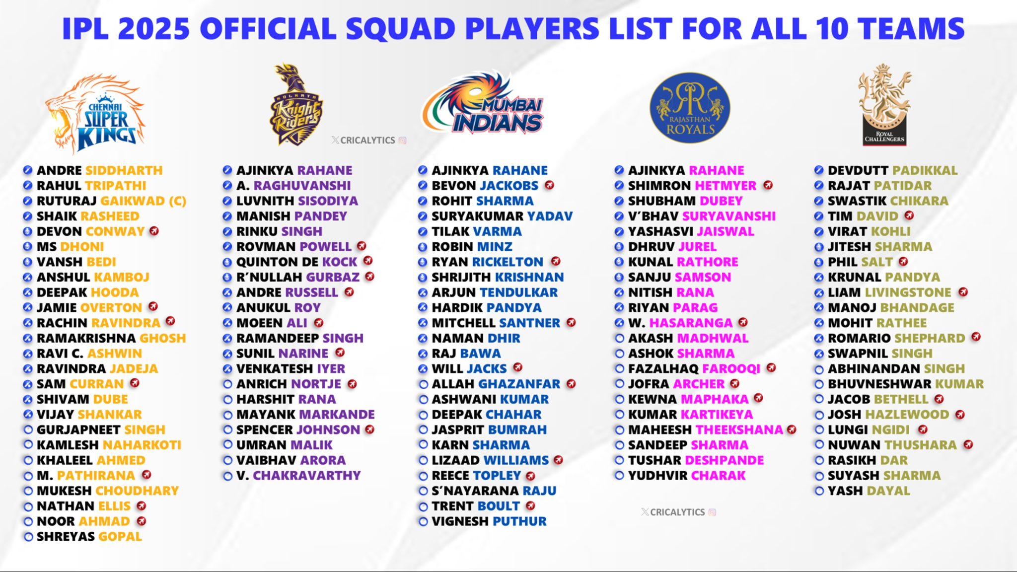 IPL 2025 All 10 Teams Confirmed Official Squad and Players List – AK4Tsay1 Cricalytics