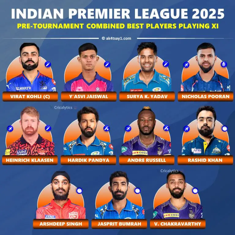 IPL 2025 All 10 Teams Combined Current Best Players 11