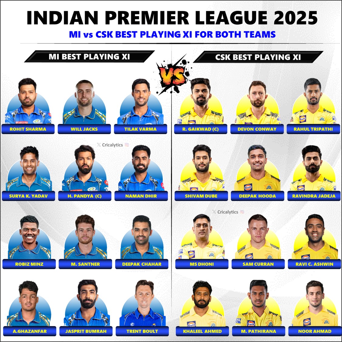 IPL 2025 MI vs CSK Best Playing 11 Comparison for Both Teams – AK4Tsay1 Cricalytics