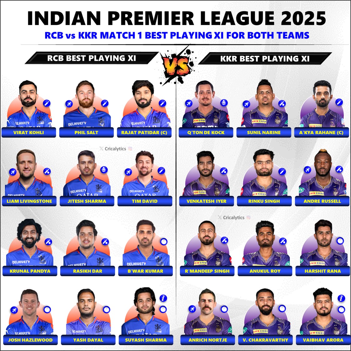 IPL 2025 RCB vs KKR Match 1 Best Playing 11 for Both Teams – AK4Tsay1 Cricalytics