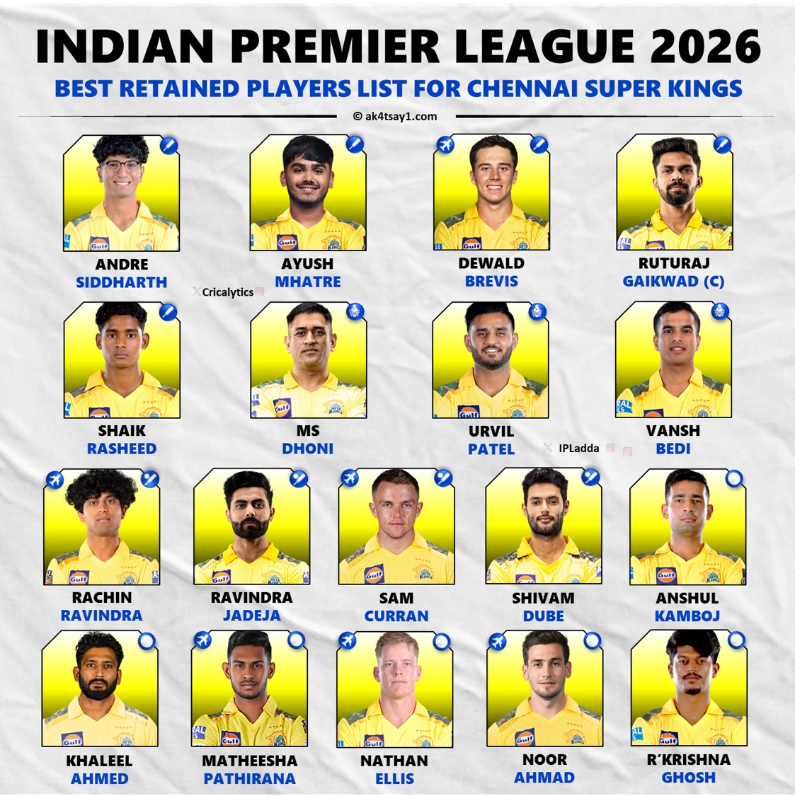 IPL 2026 Chennai Super Kings CSK Retained Squad Released Players List IPL 2026 Chennai Super Kings CSK Retained Squad Released Players List