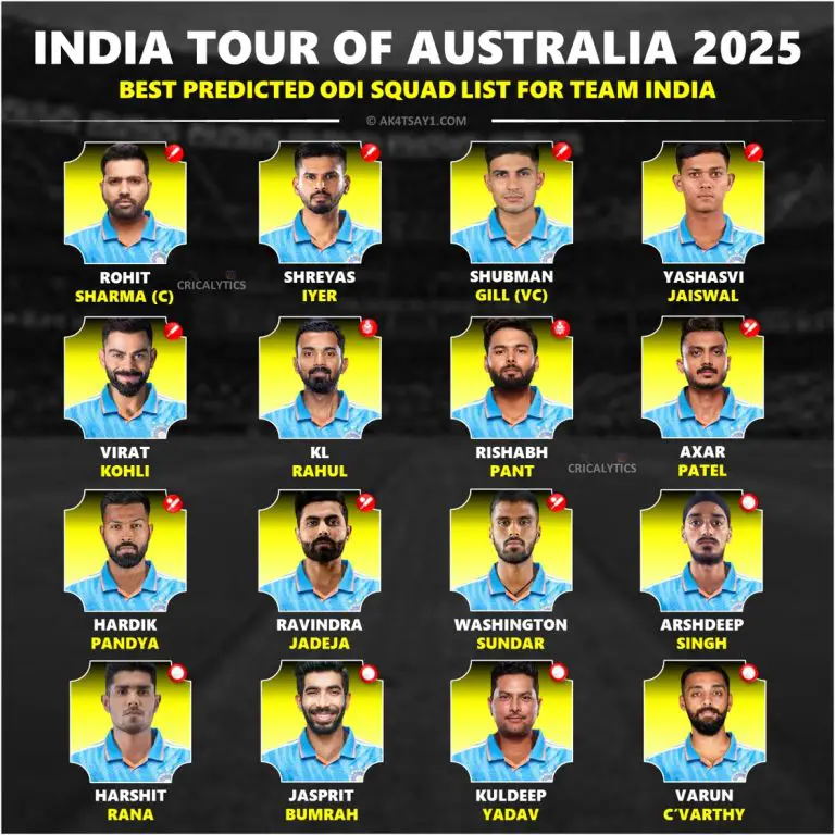 India vs Australia 2025 ODI Series Best Predicted Squad List – AK4Tsay1 Cricalytics