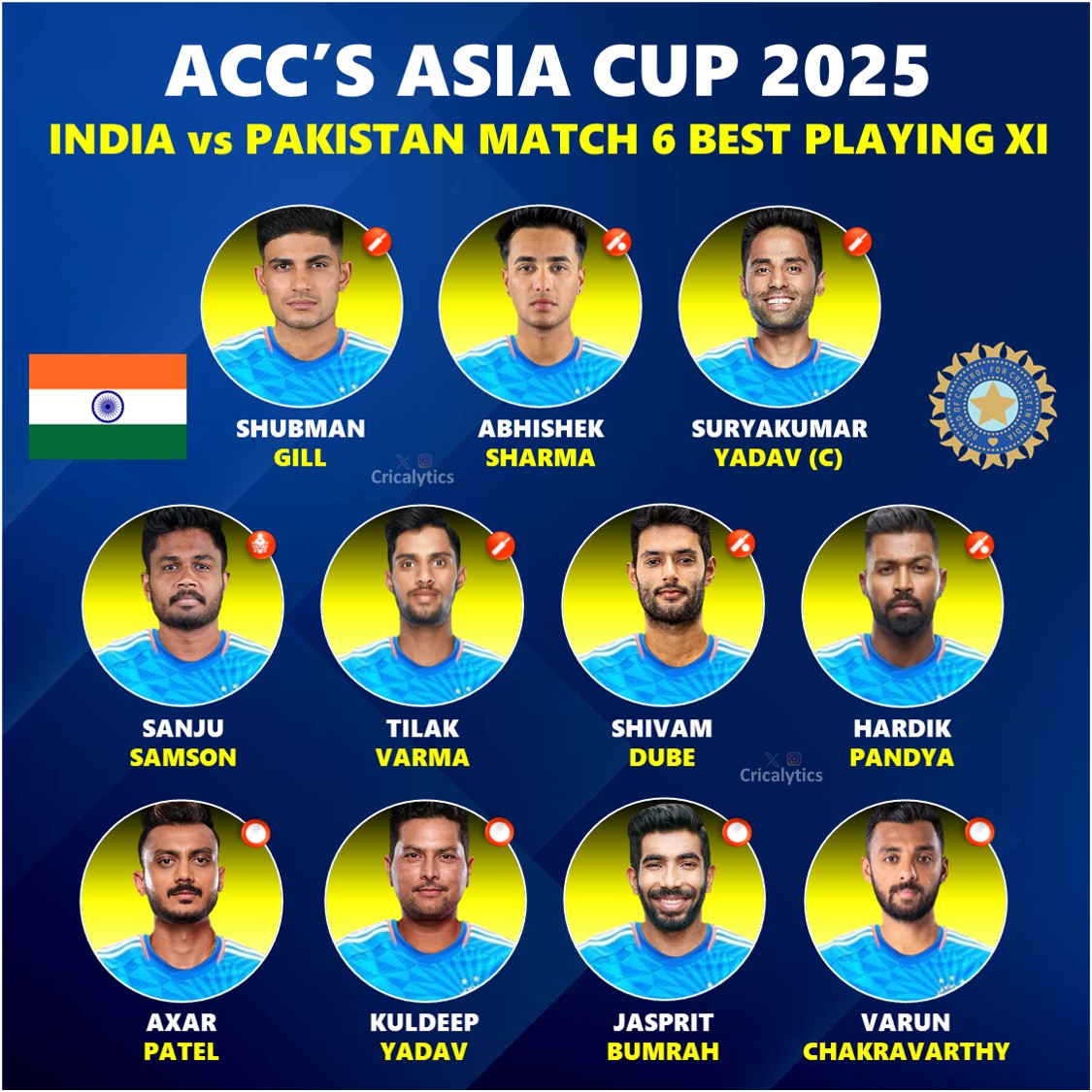 India vs Pakistan Asia Cup 2025 Match 6 Confirmed Playing 11 Revealed – AK4Tsay1 Cricalytics