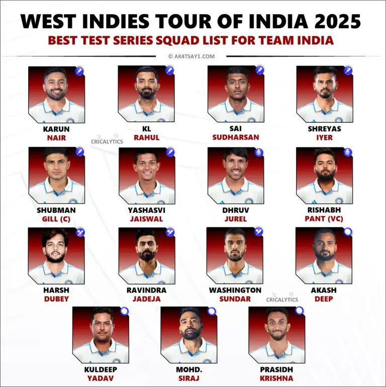 India vs West Indies 2025 Best Test Series Squad and Players List