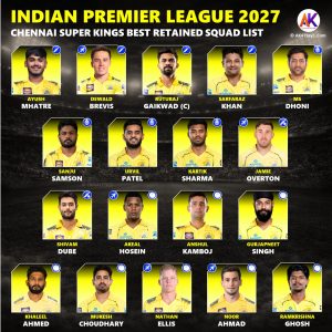 IPL 2027 Chennai Super Kings (CSK) Retained Players Best List