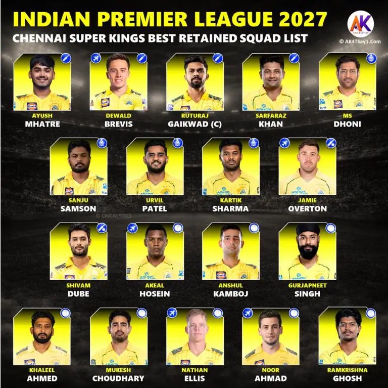 IPL 2027 Chennai Super Kings (CSK) Best Retained Players List ...