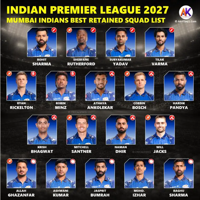 IPL 2027 Mumbai Indians (MI) Retained Squad Best Players List