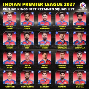 IPL 2027 Punjab Kings Best Retained Squad and Players List