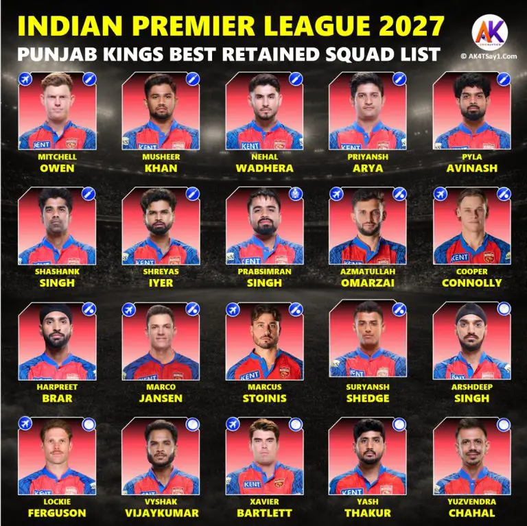 IPL 2027 Punjab Kings Best Retained Players List: Will Shreyas Iyer Stay?